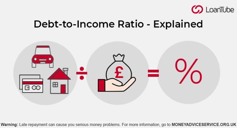Explained in Detail: Debt to Income Ratio - Definition, Calculation