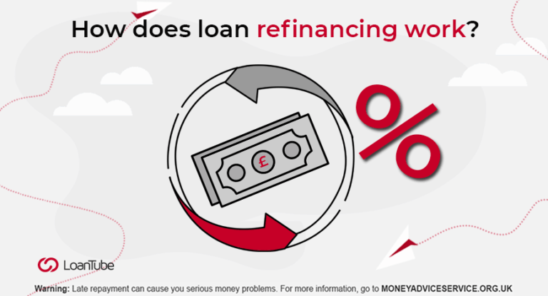 How to Refinance your Personal Loan: Refinancing & How it Works