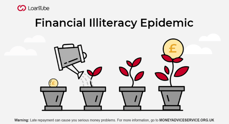 Financial Illiteracy: What is it and How is it Impacting the Youth?