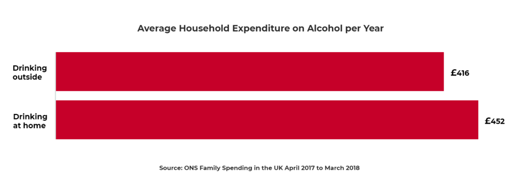 Drink Less: How Cutting Down on Alcohol can Help you Save Money?
